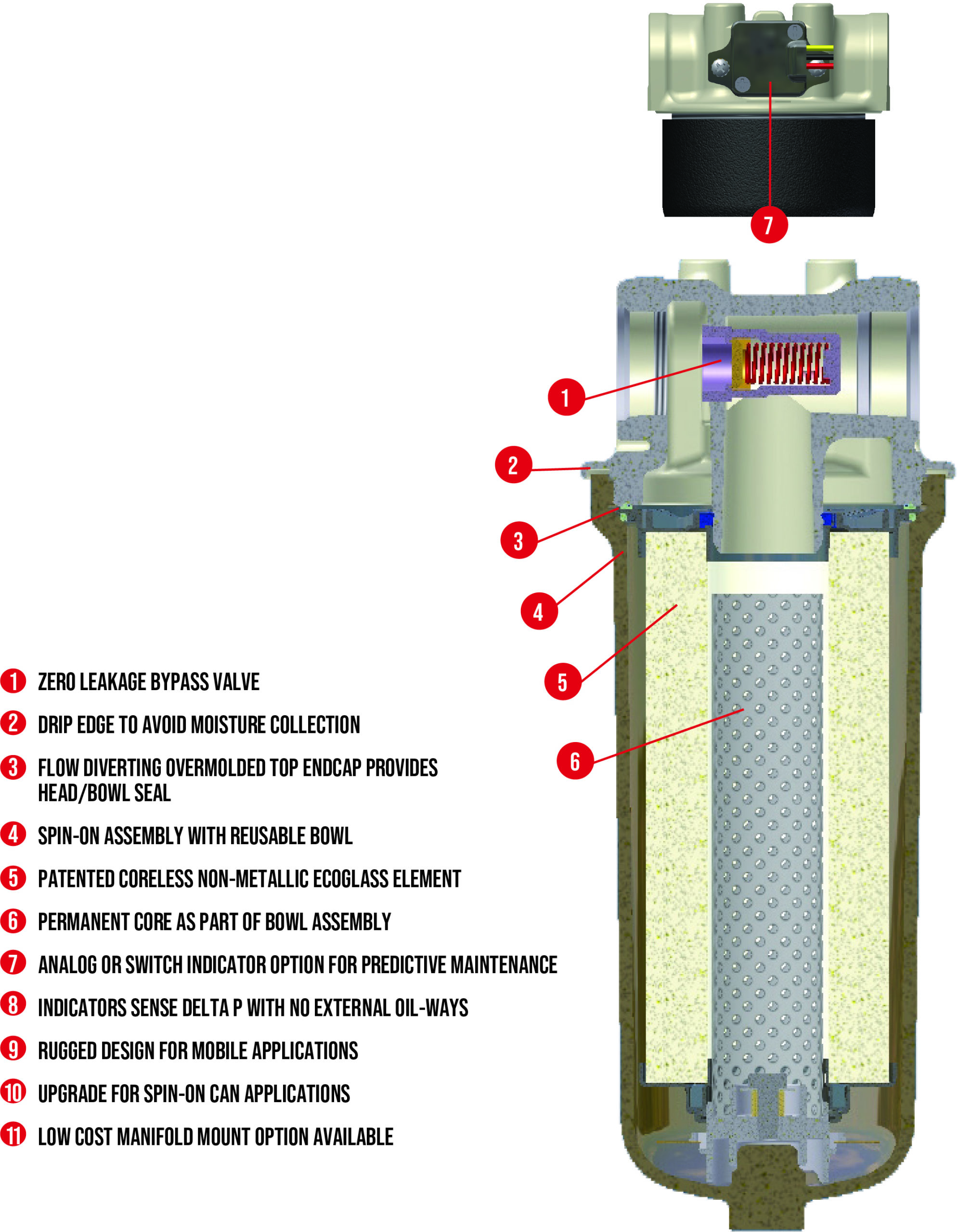 CS Environmental Spin on Series | HWL GROUP