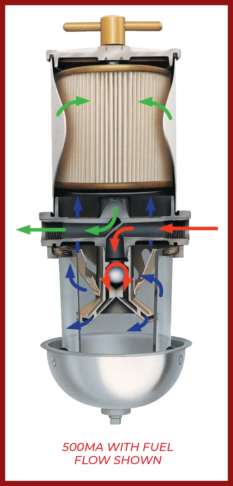 Racor 500MA Series Diesel Fuel Filter | HWL GROUP