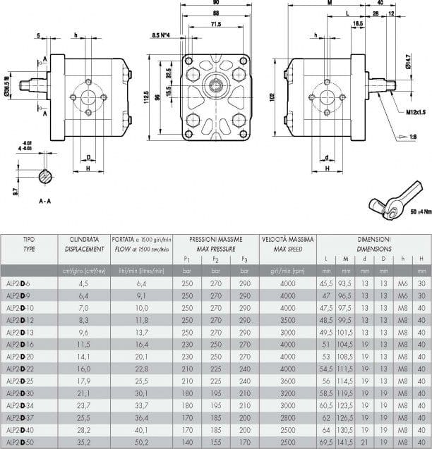 Marzocchi Group 2 Euro | HWL GROUP