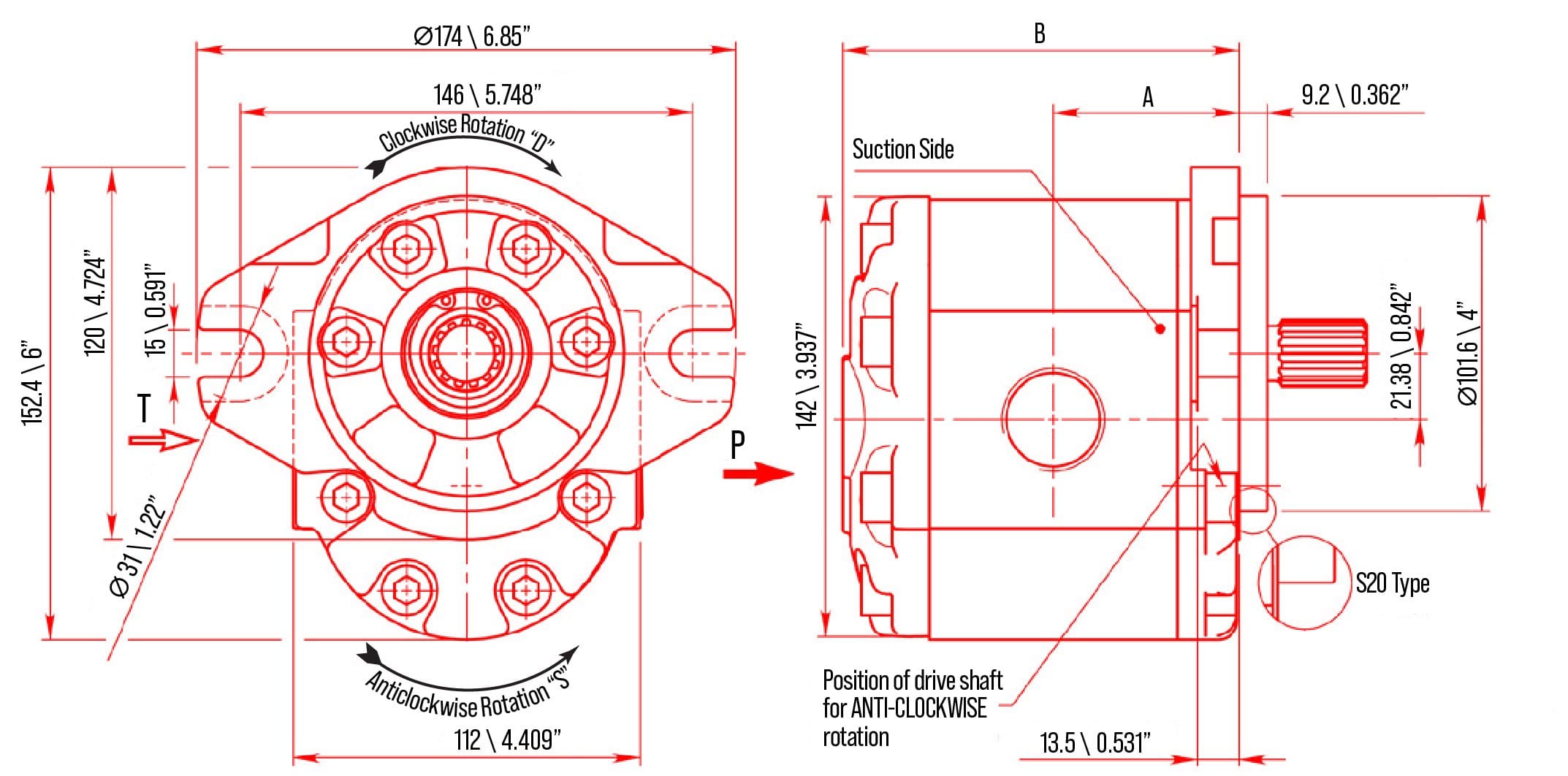B&C Group 3 SAE | HWL GROUP