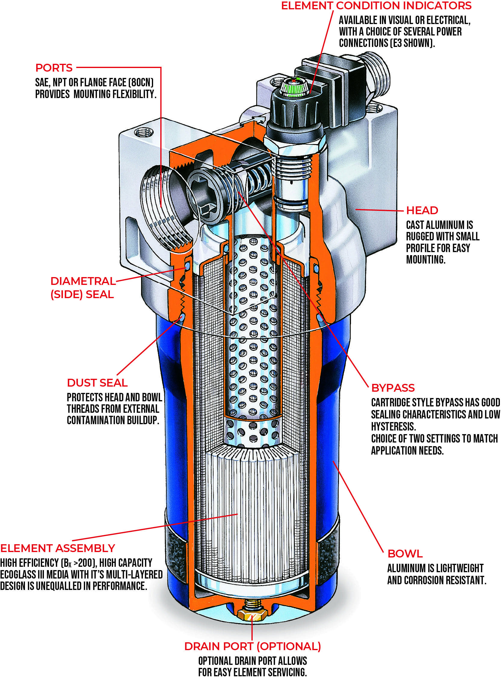 15/40/80 CN Microglass Series | HWL GROUP