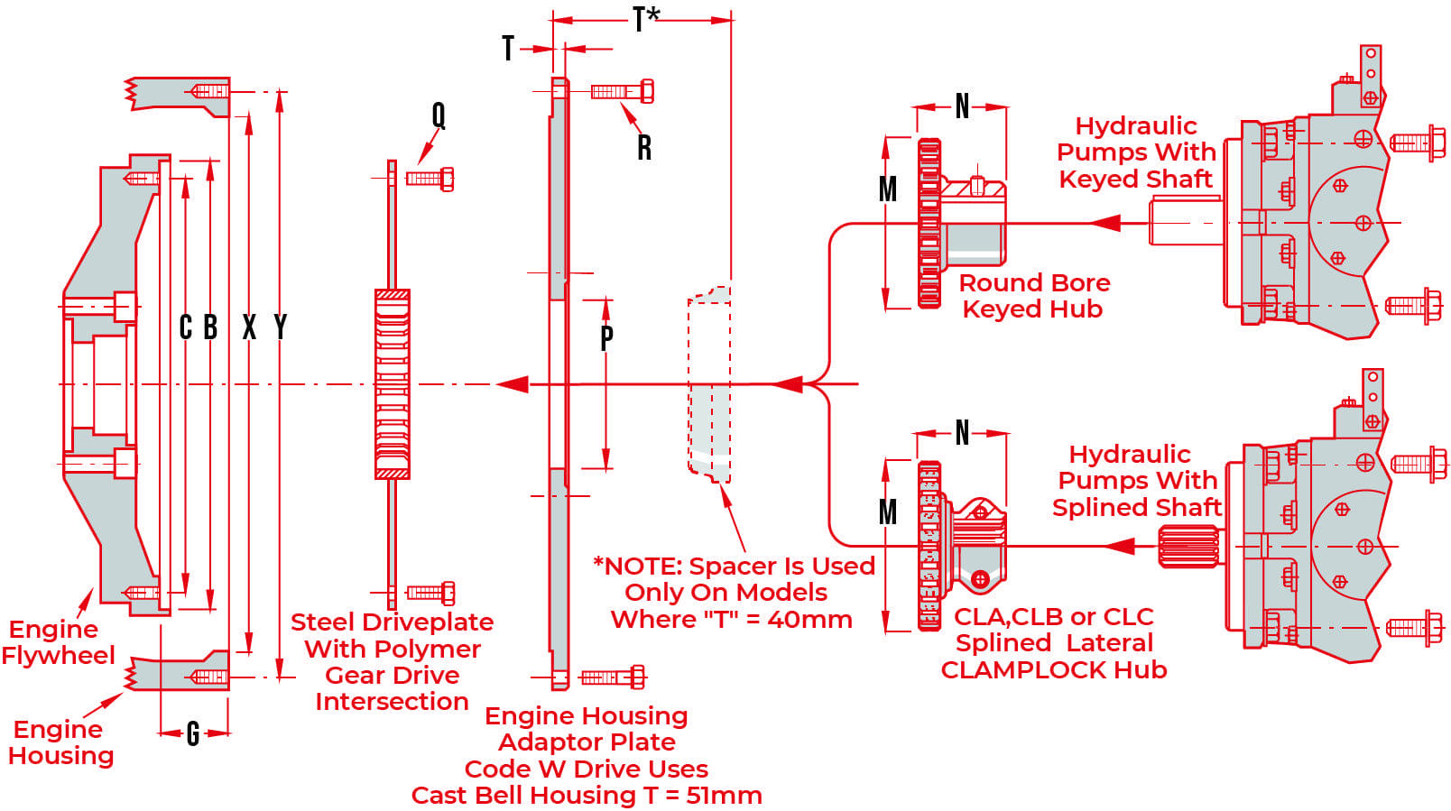 DYNAGEAR FLEXILOCK PUMP DRIVE KITS | HWL GROUP