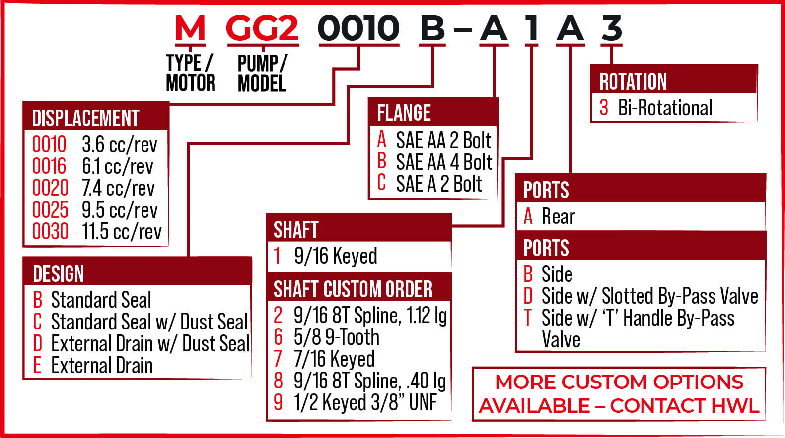 Parker MGG Geroter Motors | HWL GROUP