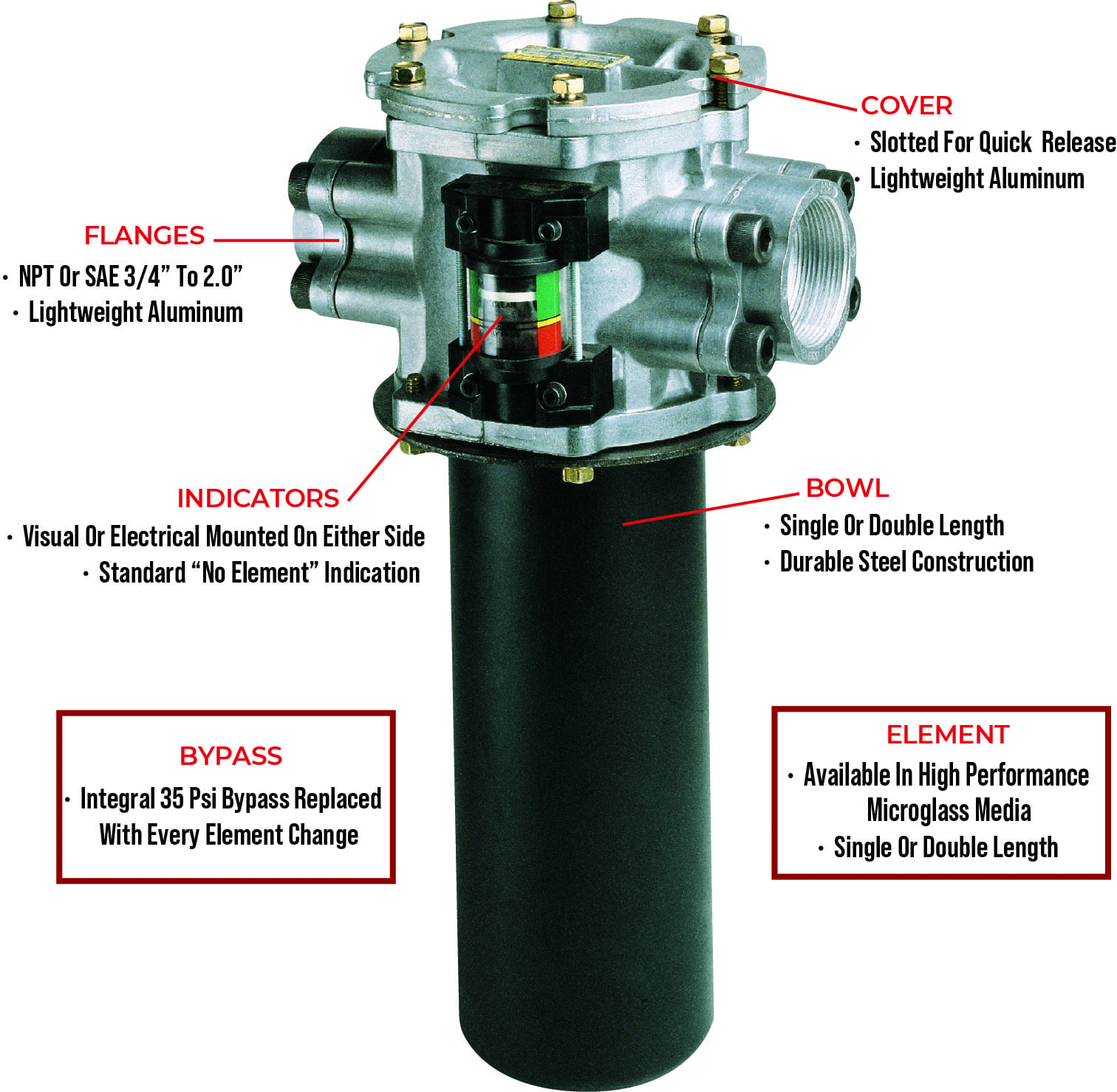 PARKER MODUFLOW PLUS SERIES | HWL GROUP