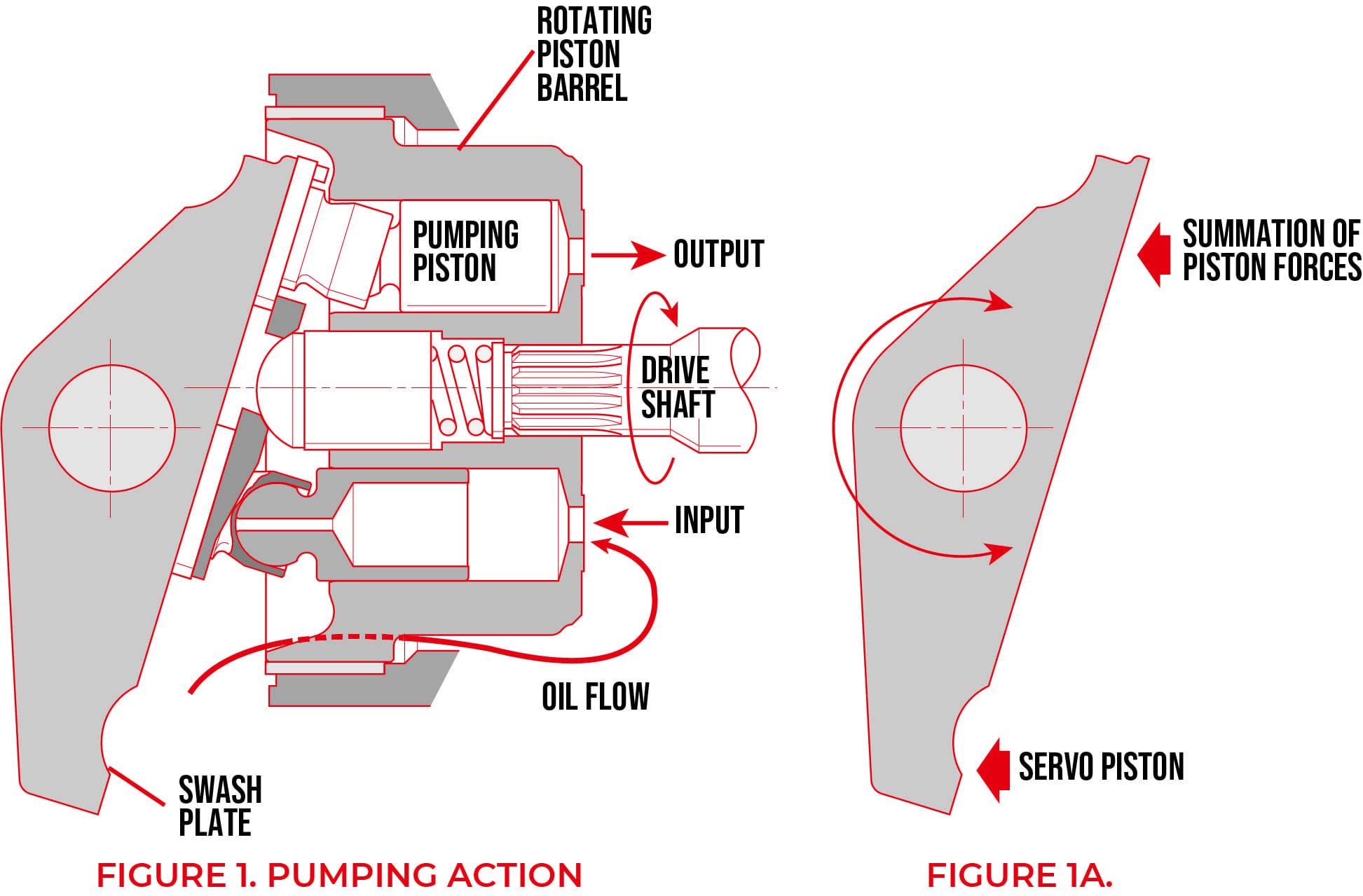 Parker PAVC Series Piston Pump | HWL GROUP