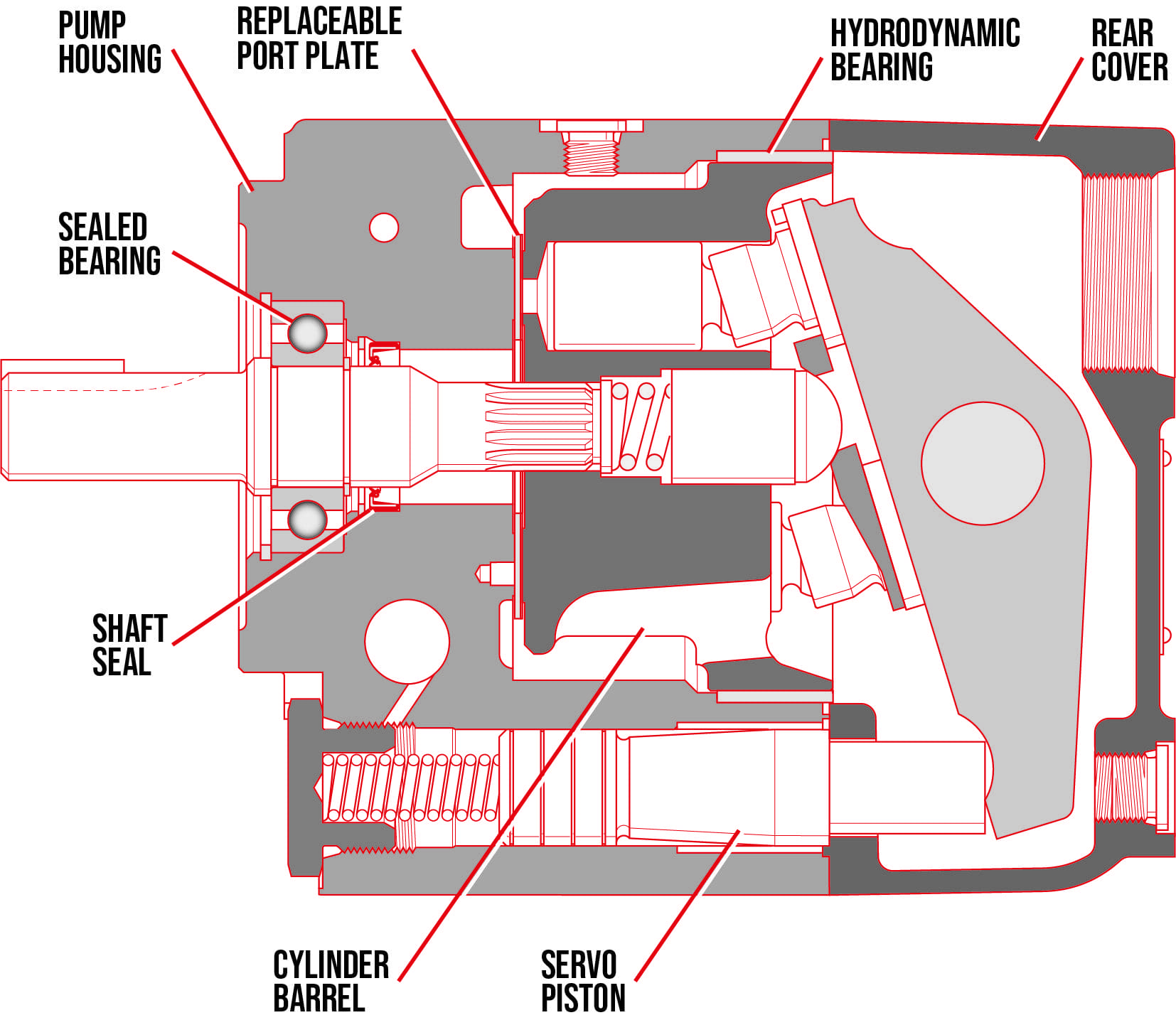 Parker PAVC Series Piston Pump | HWL GROUP