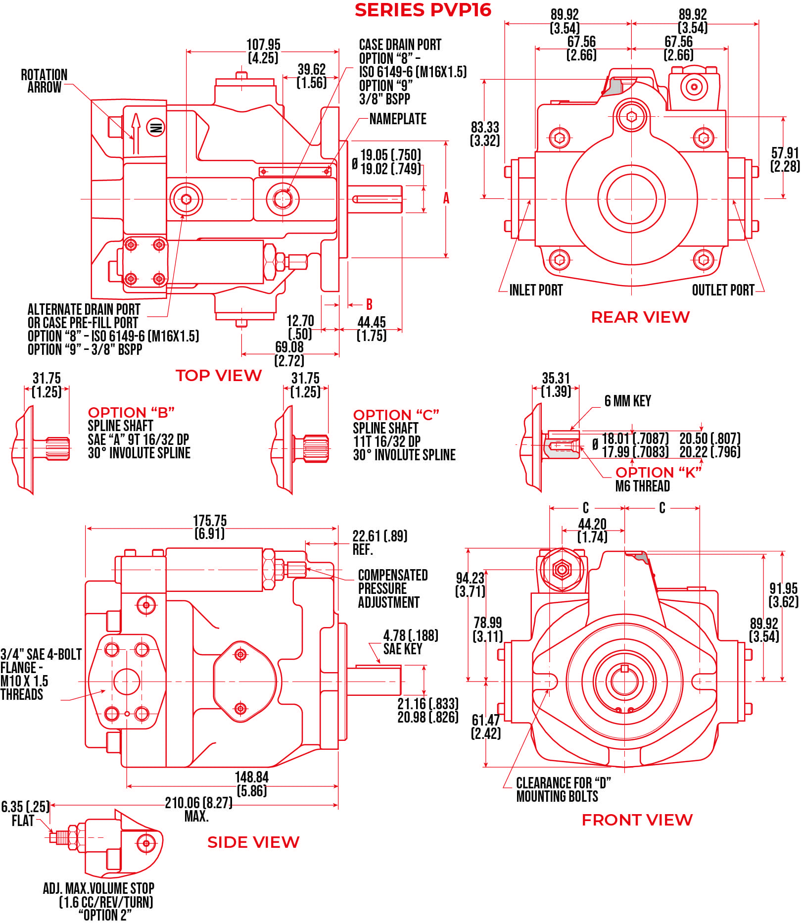 Parker PVP Series Piston Pump | HWL GROUP
