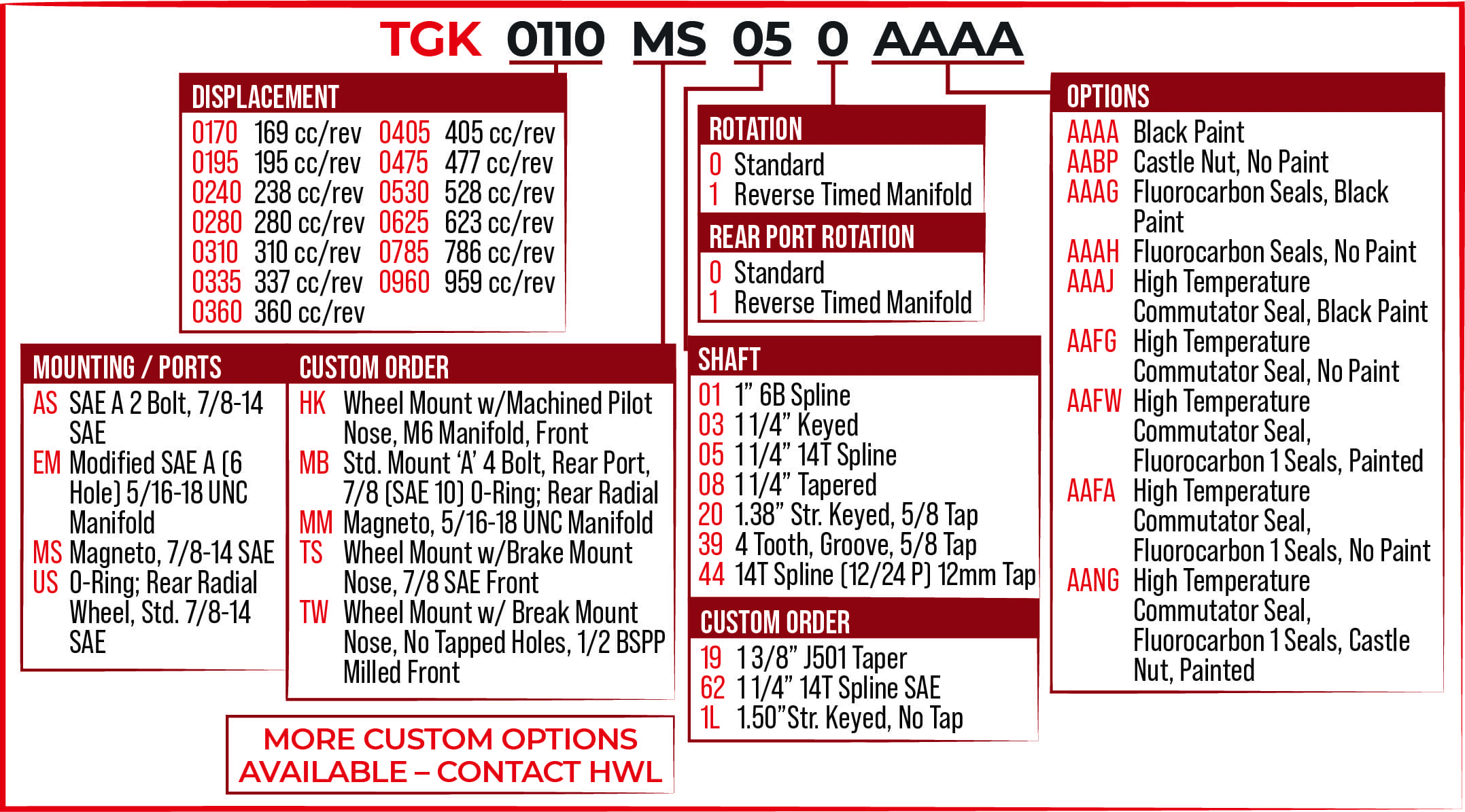 Parker TGK Torqlink Motors | HWL GROUP