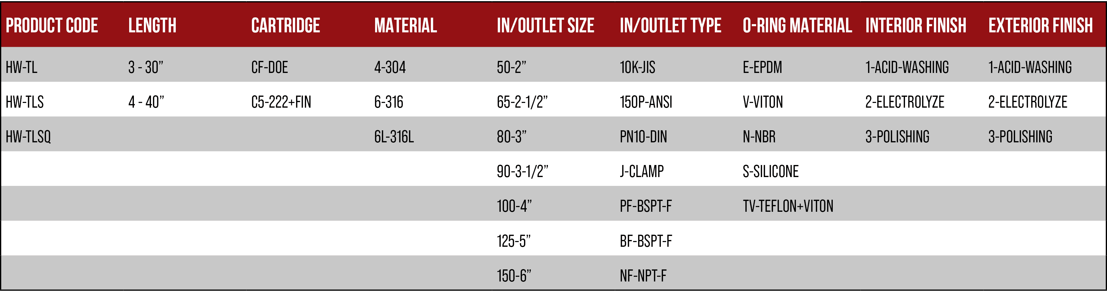 Multi-Cartridge/Spring-Type Filter Housing | HWL GROUP