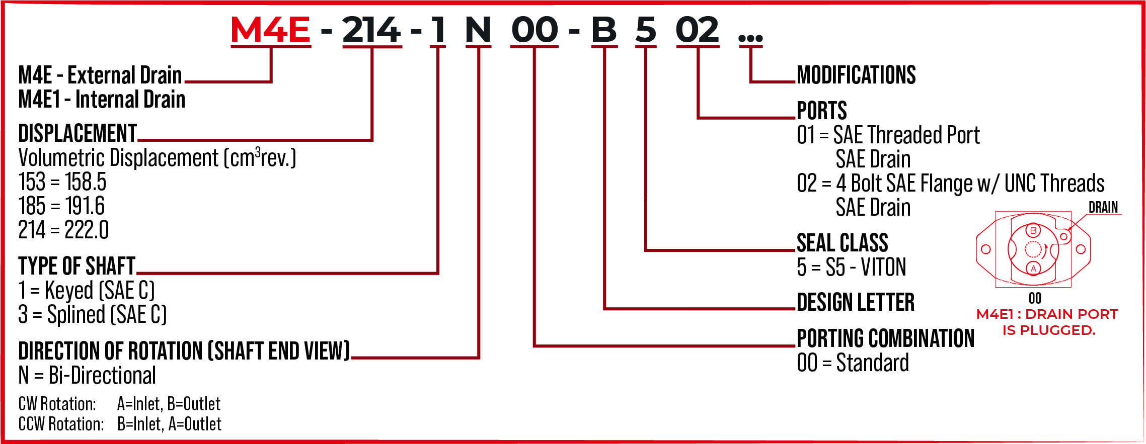 M4E Hydraulic Vane Motor | HWL GROUP