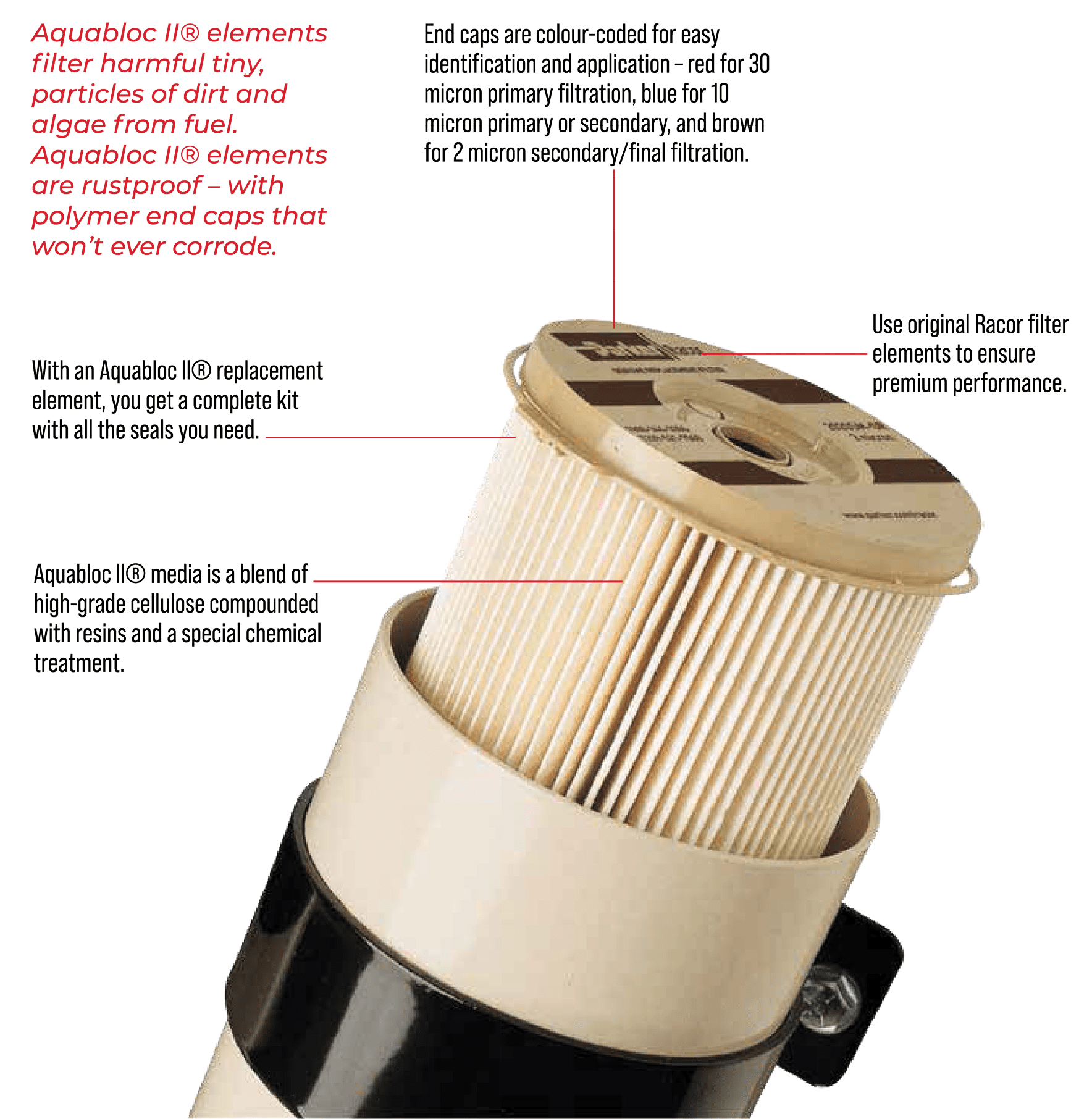 Racor 1000 Series Diesel Fuel Filter | HWL GROUP